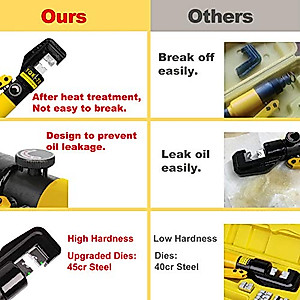 CKE Custom Hydraulic Hand Crimper Tool for Stainless Steel Cable Railing Fittings for 1/8" to 3/16" Cable –Wire Swaging Tool-10 Ton and Stainless Steel Cable Cutter