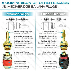 Mediabridge™ Banana Plugs - Corrosion-Resistant 24K Gold-Plated Connectors - 2 Pair/4 Banana Plugs (Part# SPC-BP2-2)