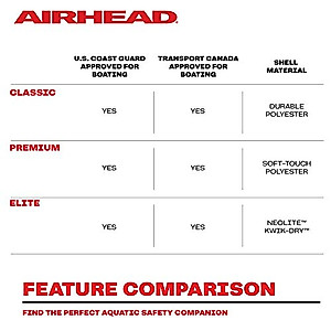 Airhead Elite Water Otter - Maritime, Blue, Regular