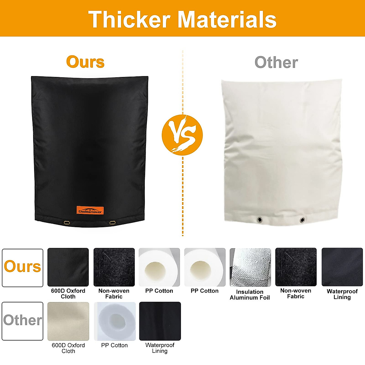 Backflow Preventer Cover Insulated with Thicker 7 Layers Fabric, 30"W x 24"H Backflow Cover with Aluminum Foil Layer for Winter Pipe Freeze Protection, Backflow Insulation Cover, by Cholila Cover