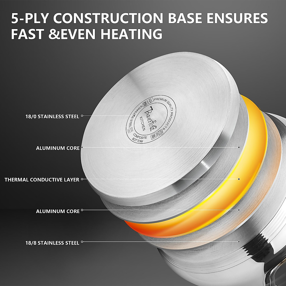 BAERFO 5 Quart Stock Pot, 18/8 Stainless Steel Stock Pot with Lid, 5 QT Healthy stainless steel pot, Induction, Oven,Gas and Dishwasher Safe soup Pot