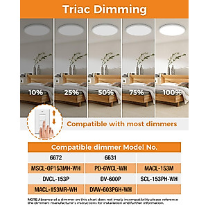 6PACK LED Flush Mount Ceiling Light Fixture, 12Inch 28W Ceiling Light, Dimmable & 3000K/4500K/6000K 3 Color Adjustable Round Ceiling Light 3200LM Low Profile Ceiling Light Fixtures for Kitchen Bedroom