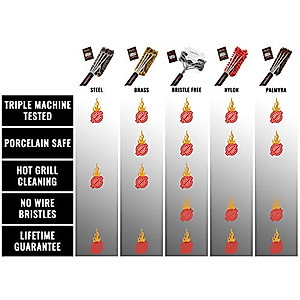 Grillaholics Essentials Nylon Grill Brush - Bristle Free Alternative - Nylon Cold Scrub Technology Cleans Between The Grates - Lifetime Manufacturer's Warranty