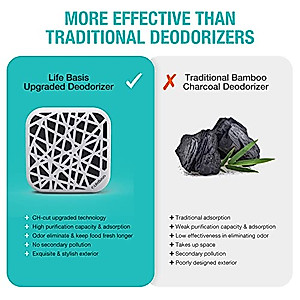 Life Basis Refrigerator Deodorizer Household Fridge Odor Eliminator Odor Absorber for Freezer Last for 10 Years with 2 Adhesive Stickers and CH-cut Upgraded Technology