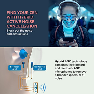 Creative Zen Hybrid (White) Wireless Over-Ear Headphones with Hybrid Active Noise Cancellation, Ambient Mode, Up to 27 Hours (ANC On), Bluetooth 5.0, AAC, Built-in Mic, Foldable