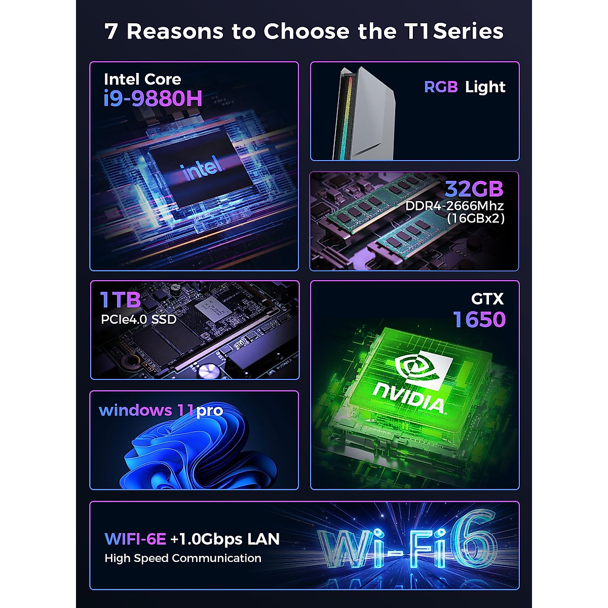 TOPGRO Mini Gaming PC Core i9-9880H/ GTX1650 4G, 32GB DDR4, 1TB PCIe4.0 SSD, RGB Lights, WiFi6E/BT5.3/1.0G LAN/2xHDMI/1xUSB-C 4K@60Hz Win11 Pro Mini Desktop PC Gaming Computer