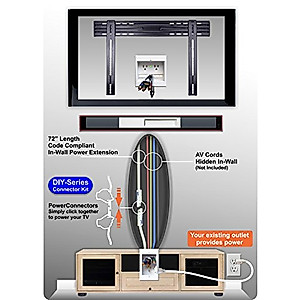 PowerBridge TWO-CK Dual Outlet for TV and Sound-Bar Recessed In-Wall Cable Management System Kit (TWOSB-CK)