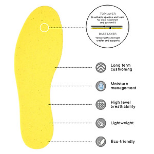 Knixmax Memory Foam Insoles for Men Women, Super Soft Shoe Inserts for Sneakers Slippers Boots Liners Replacement Inner Soles, Cushioned Flat Shoe Pads Black EU 43