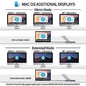 USB C to Dual HDMI Adapter，12 in 1 USB C Docking Station Dual Monitor with DP，USB3.0 Port, PD Charger, Gigabit Ethernet SD/TF Card Reader and Mic/Audio for MacBook Air Pro and More Type C Devices