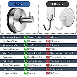 Suction Cup Shower Hooks, Towel Hooks for Glass Doors or Tiles, Stainless Steel No-Drill Reusable Hooks (2 Pcs, Silvery)