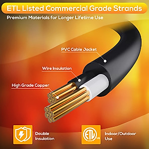 FMART LED Outdoor String Lights, 2*50FT(100FT Total) Hanging Lights Dimmable Commercial Grade UL ETL Listed Waterproof, 2X15 Sockets 1W 2700K Shatterproof Edison S14 Bulbs(2 Spare) Heavy Duty Lights