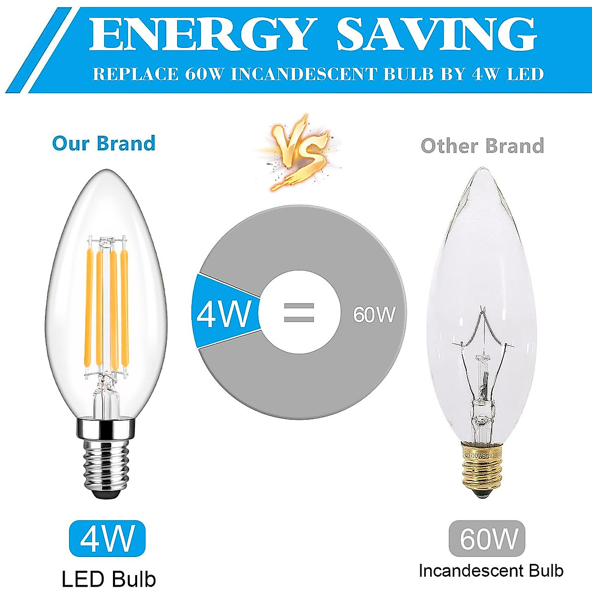 5 Pack C35 4Watt LED Candelabra Bulbs Equivalent to 40w Incandescent Bulbs,3000K Warm White 500 Lumens,B11 Candelabra Light Bulbs, E12 Dimmable Filament Clear Glass Candle Lamp for Home Decor