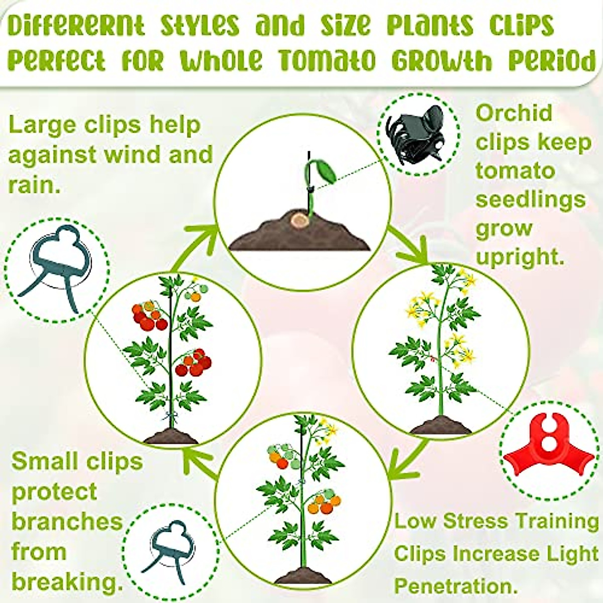 RSZBUMY 80pcs Mixed Plant Clips Variety for Tomato, Climbing Plants Support, Garden Clips for Tomato ect, Plant Training Clips, Orchid Clips