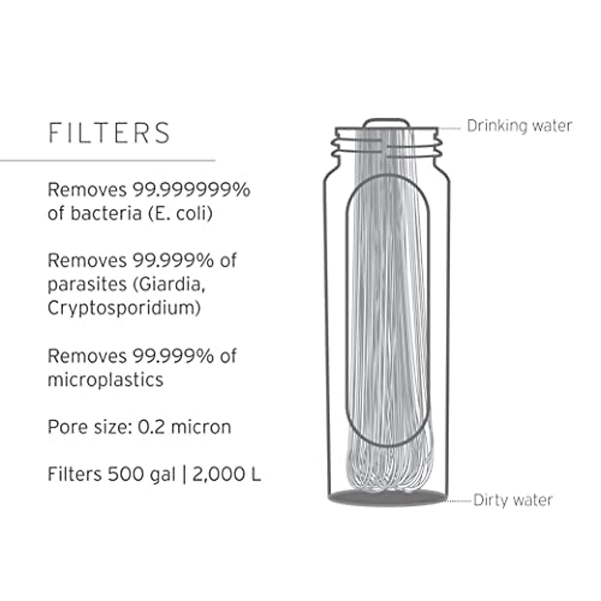 LifeStraw Peak Series - Collapsible Squeeze Bottle Water Filter System – 650ml for Trail Running, Through Hiking, Travel, Cycling, and Fishing, Dark Mountain Gray