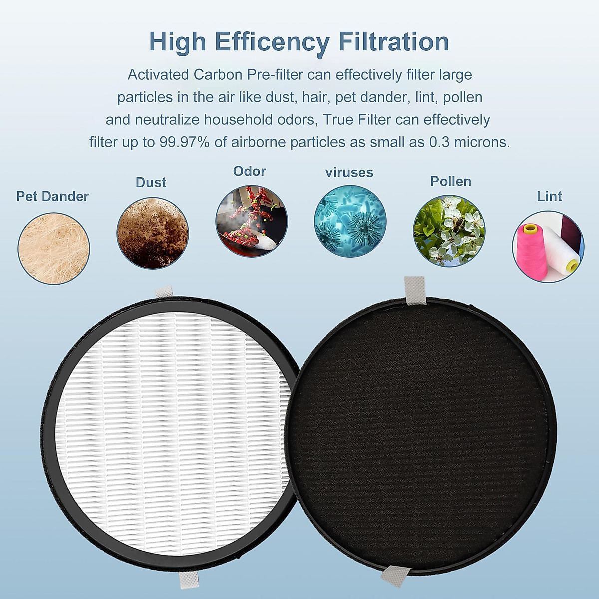BEBEMOR Replacement Filter, Compatible with Pure Enrichment PureZone Halo Air Purifier Model PEAIRDSK, 2-in-1 Filters and Activated Carbon Pre-filters(2-Pack)