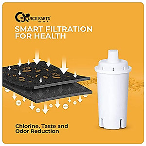 QPD-B01 - Compatible With Brita Replacement Filter, Brita Classic Reduces Chlorine, taste and odor, chloramine, particulate, iron, manganese, zinc and total dissolved solids (TDS) OB03 (3 Pack)