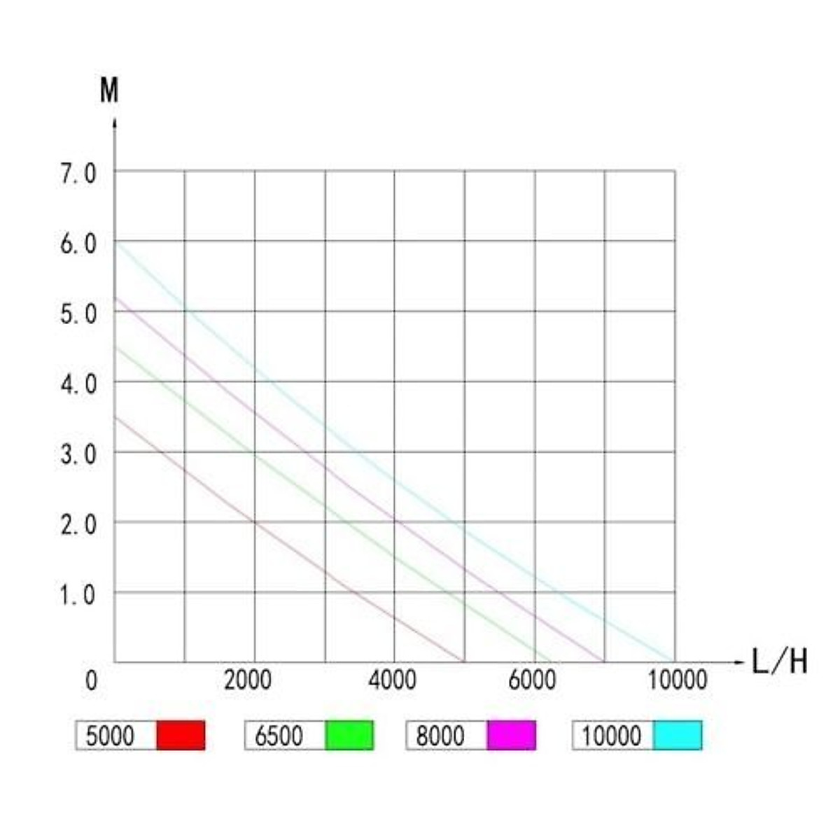 Jebao DCP Sine Wave Water Return Pump (DCP-5000)