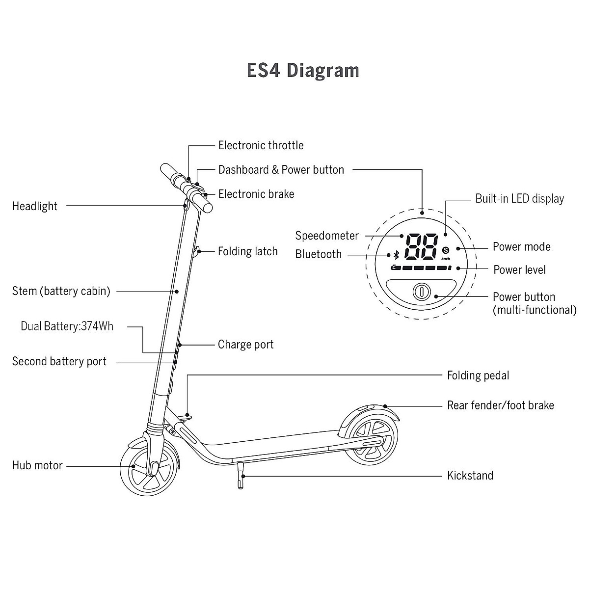 Segway Ninebot ES4 Electric KickScooter- 300W Motor, 28 Miles Range & 19MPH, 8" Solid Non-Pneumatic Tires, Dual Brakes, External Battery, Commuter Scooter for Adults & Teens, Large