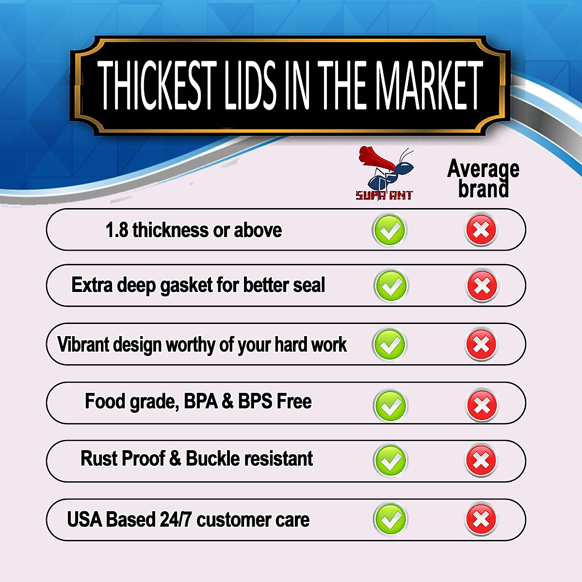 Canning Lids - Canning Lids Regular Mouth - Canning Jar Lids - Regular Mouth Canning Lids - Can Lids - Jar lids - For Jars Canning Lids 50pk (Blue Wall Plate)