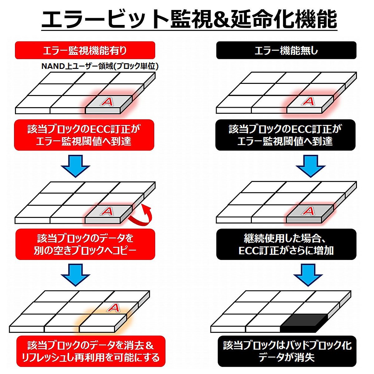 256GB, CFast2.0, SATA3, MLC