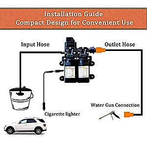 12V Pressure Washer, 130 PSI Portable Pressure Washer with 30Ft Hose, Portable Power Washer for Cars, Home, Garden, Vehicles (Double Pump)