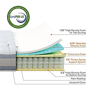 ZINUS 10 Inch Green Tea Cooling Gel Memory Foam Hybrid Mattress, Pocket Innersprings for Motion Isolation, Edge Support, Twin, White