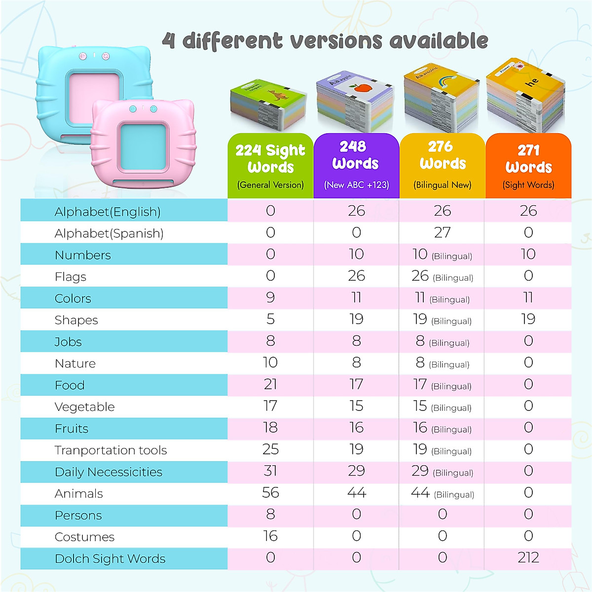 QuTZ Toddler Toys for 2 3 4 5 Year Old Boys and Girls, Autism Sensory Toys for Autistic Children, Learning Montessori Toys, Speech Therapy Toys, 224 Sight Words Talking Flash Cards