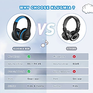 KLUGMIA Kids Bluetooth Headphones, 85/94dB Volume Limited kids headphones, Over Ear Toddler Headphones with Built-in Mic, Bluetooth 5.0, Foldable Wireless Headphones for Kids (black blue)