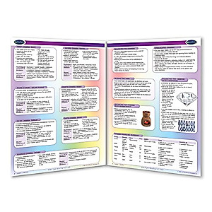 Permacharts - Chakras