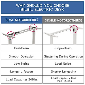 Bilbil Dual Motor Electric Standing Desk Frame - Adjustable Height Workstation for Home and Office, Fits 48'' to 70'' Desktops (White Frame)