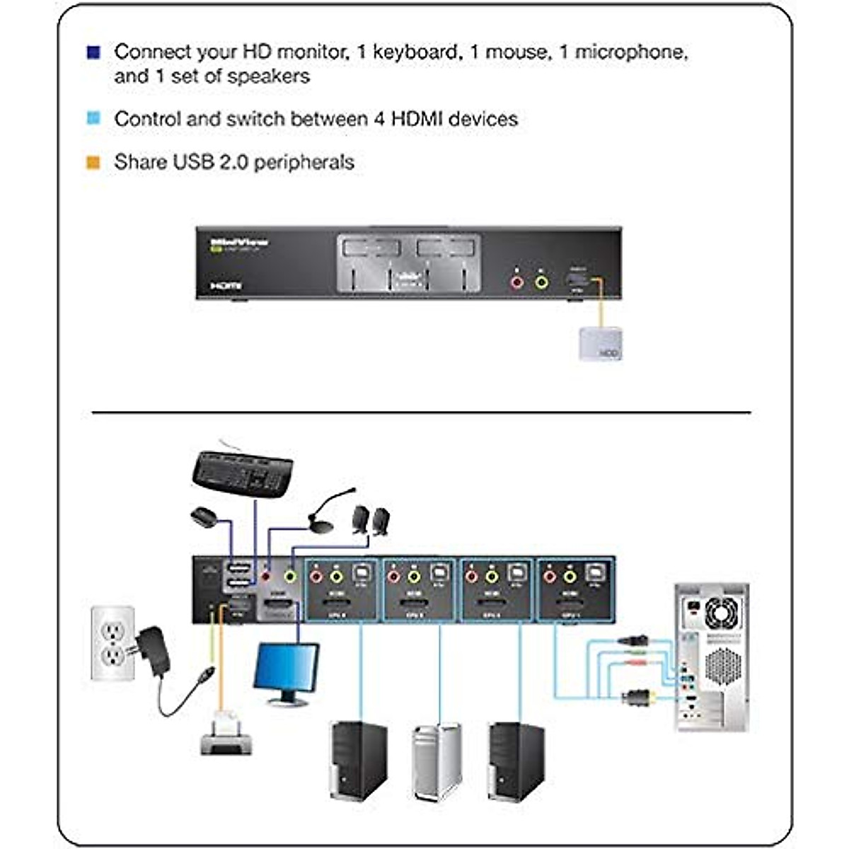 IOGEAR 4-Port HDMI Multimedia KVM Switch with Audio, USB 2.0 Hub and HDMI KVM w/Full Set of Cables, (GCS1794 TAA Compliant)
