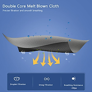 BLScode KN95 Face Mask 60 Pack, Individually Wrapped 5-Layer Breathable Mask with Comfortable Elastic Ear Loops, Filter Efficiency≥95%