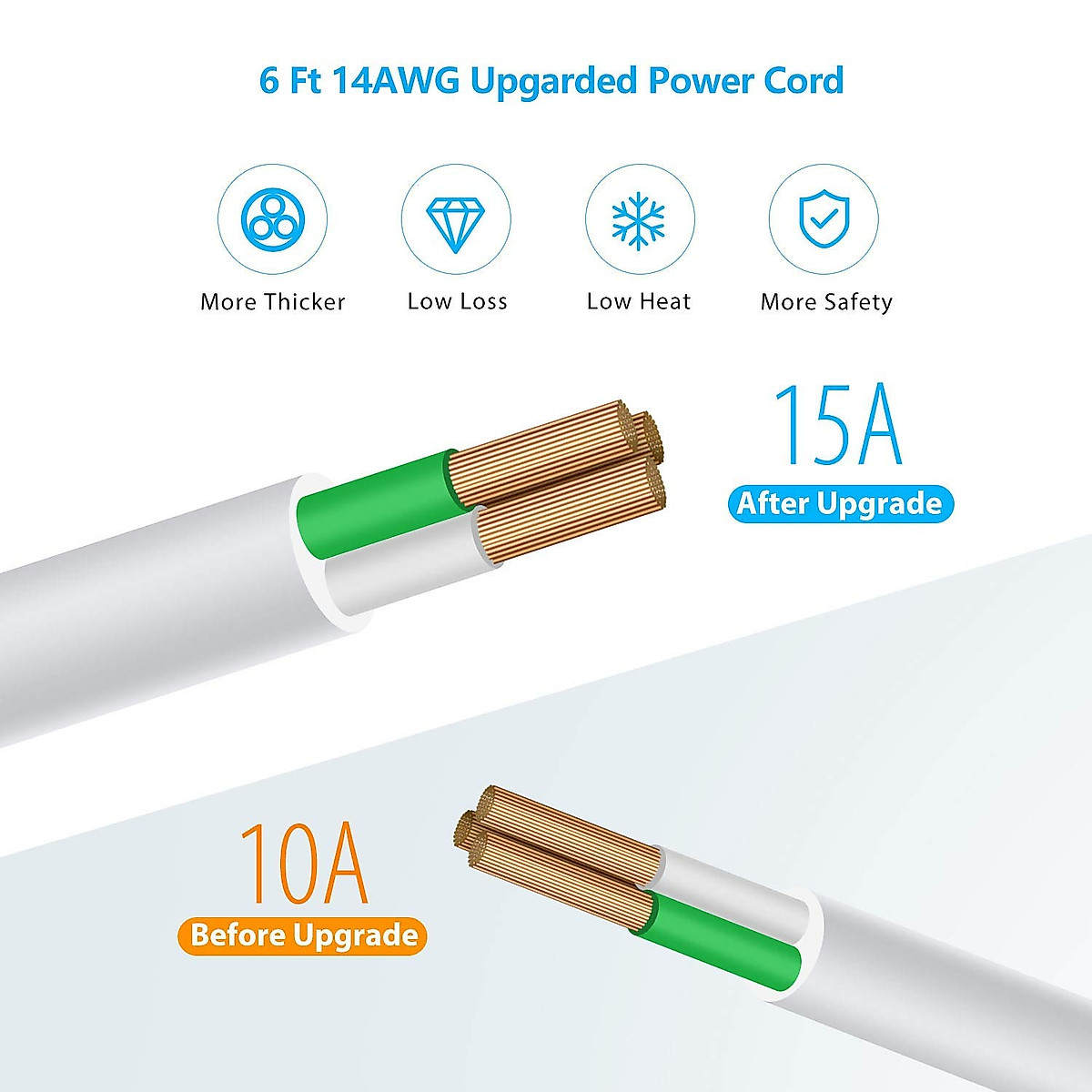 Surge Protector Power Strip - 8 Widely Outlets 3 USB Ports (1800J), 6ft Extension Cord with Flat Plug, Wall Mountable, Surge Overload Protection for TV Home Office, ETL Listed