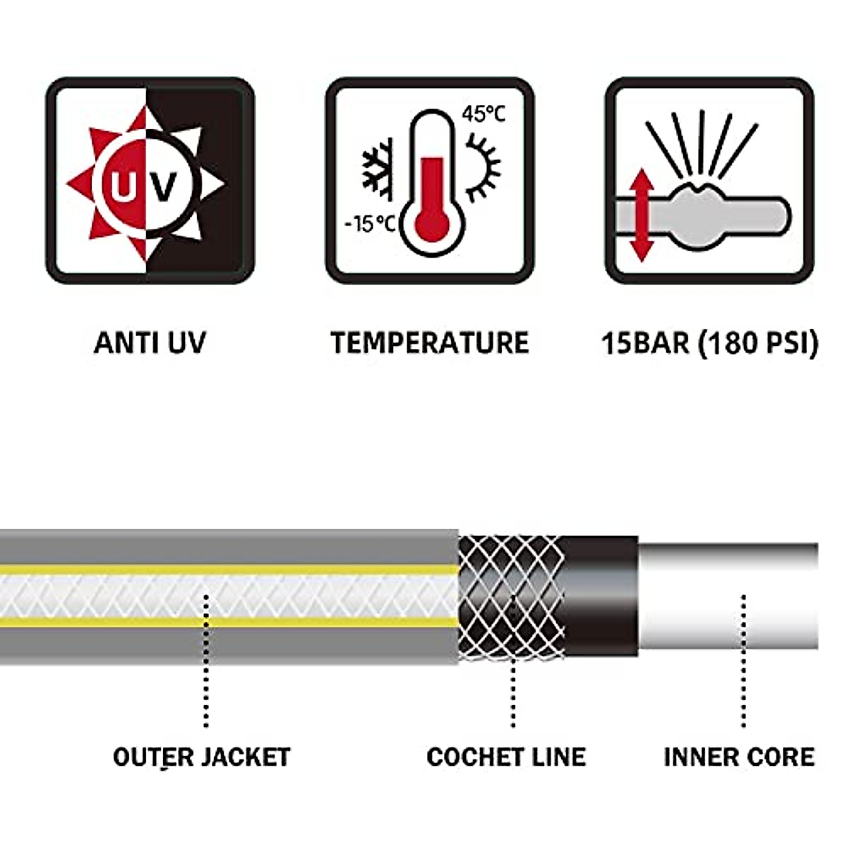 Worth Garden Lead-In Short Hose 3/4 in. x 4 ft. No leak, Durable and Lightweight PVC Grey Water Hose with Solid Aluminum Hose Fittings, Male to Female Fittings, 8 YEARS WARRANTY