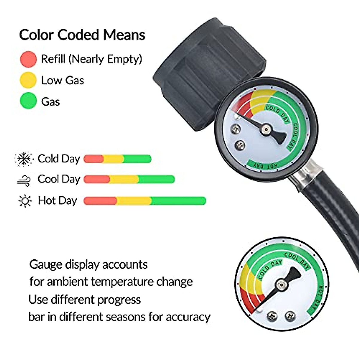 ATKKE Propane Hose Adapter 1lb to 20lb with Gauge, 4FT Propane Tank Grill Adapter Converter for Weber Q Grill, Mr. Heat Propane Heat, Blackstone 17/22‘’ Griddle, Coleman Camping Stove and More