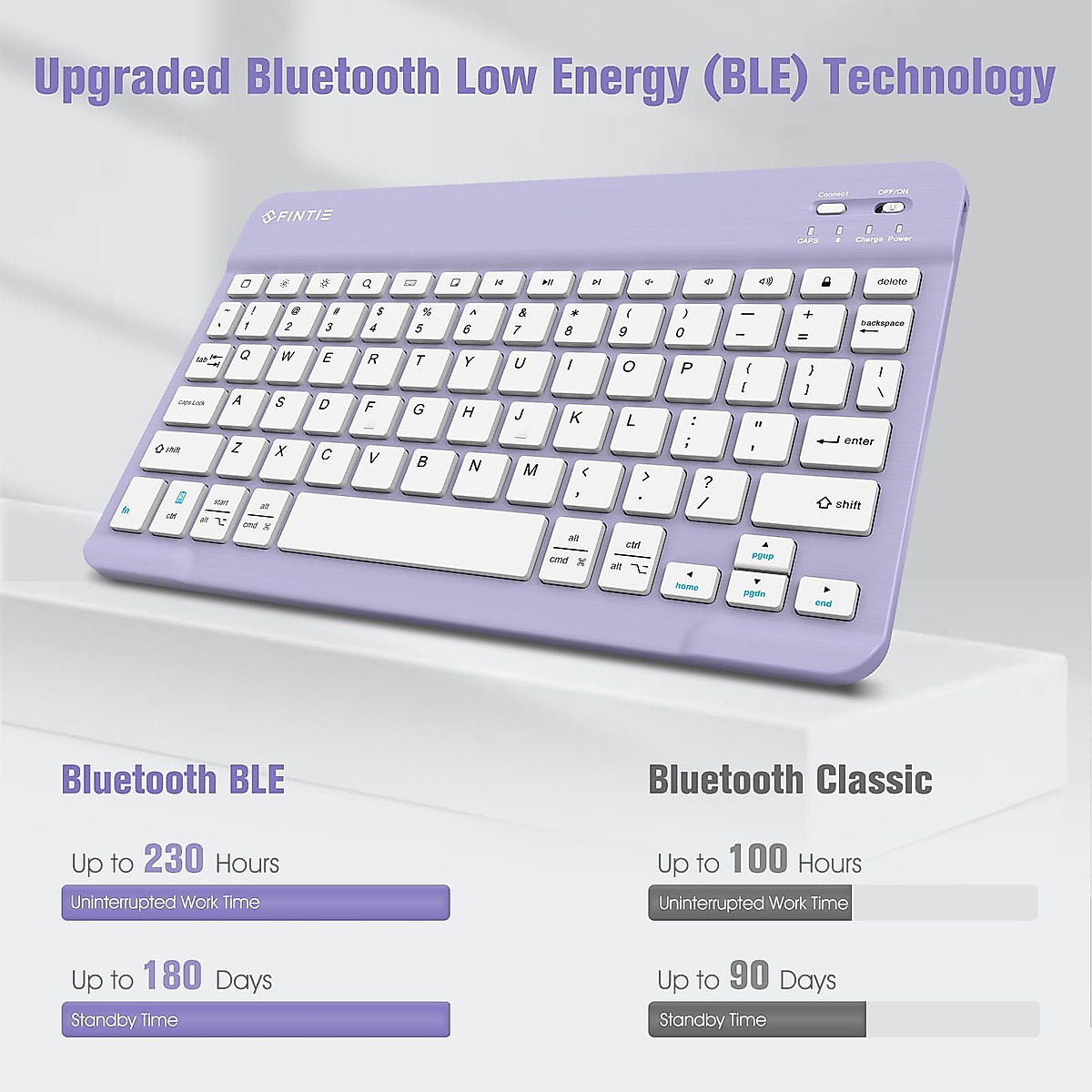 Fintie Keyboard Case for iPad Air 11-inch M2 (2024), iPad Air 5th Generation (2022) / iPad Air 4th Gen 10.9" - Soft TPU Back Cover w/Magnetically Detachable Bluetooth Keyboard, Lilac Purple