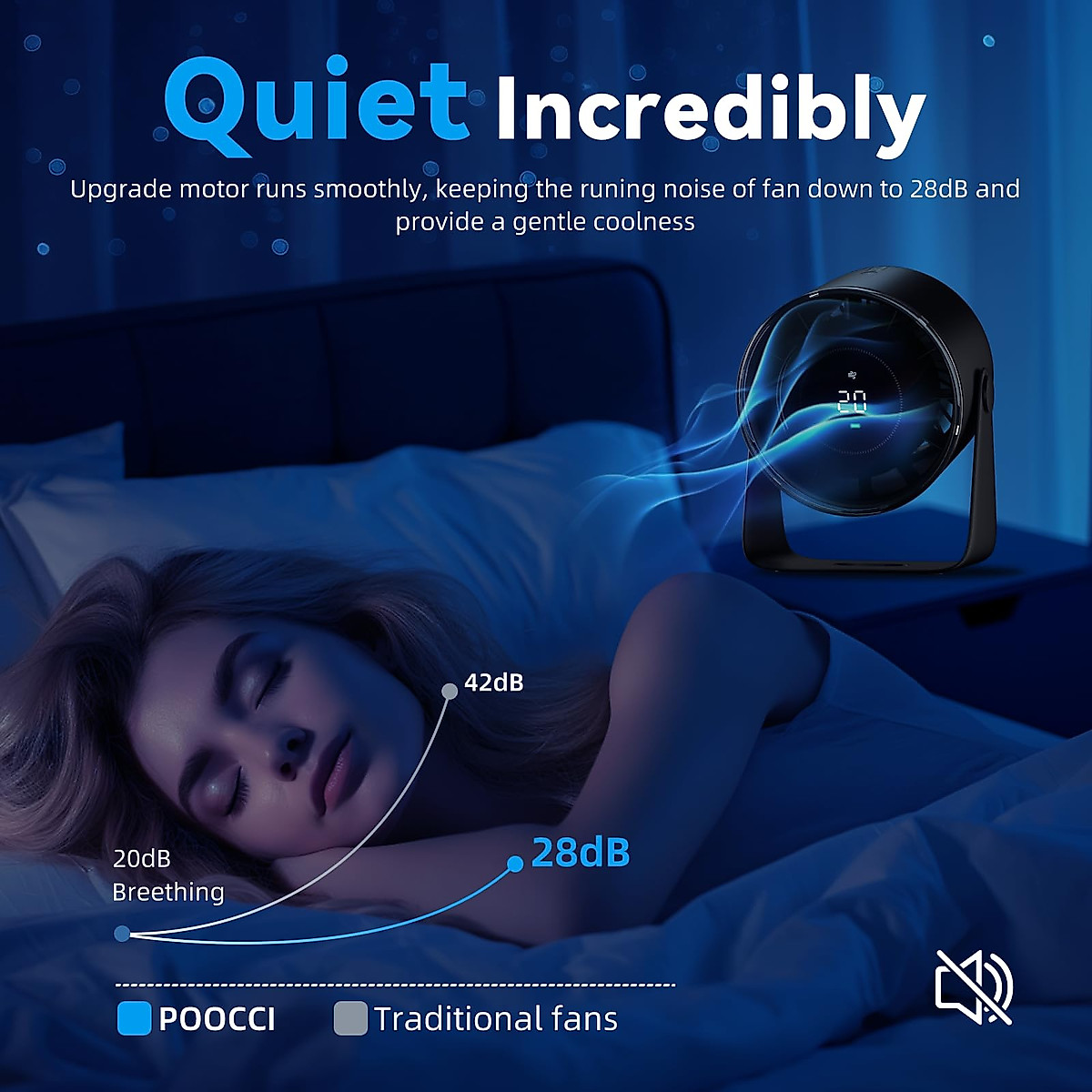 Desk Fan, Strong Airflow 100 Speeds Quiet Digital Display Rechargeable Battery Operated Fan Portable Personal Fan for Office, Bedroom, Kitchen, Home, Outdoor, Small Travel Camping USB Table Fan