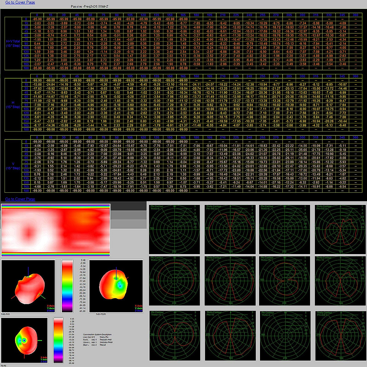 FPV Small WiFi Antenna 2.4GHz Bluetooth Mini WiFi Antenna Wireless Omni Thumb Antenna mmdvm Network Router RP SMA Male TX RX Mini RHCP Racing Drone Antenna for Multicopter Back Up Camera Pack of 2