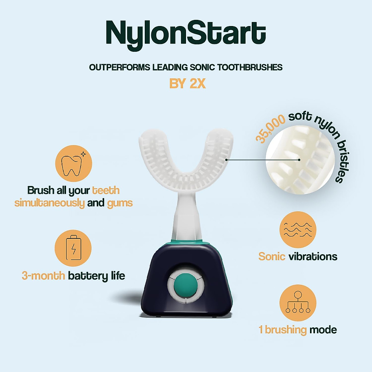 Y-Brush - Electric Toothbrush - Y-Shaped Brush - Innovation Awards at CES 2023-3 Months Battery Life - NylonStart Adult Pack (12-99) (NylonStart, Adult (12-99 yo))