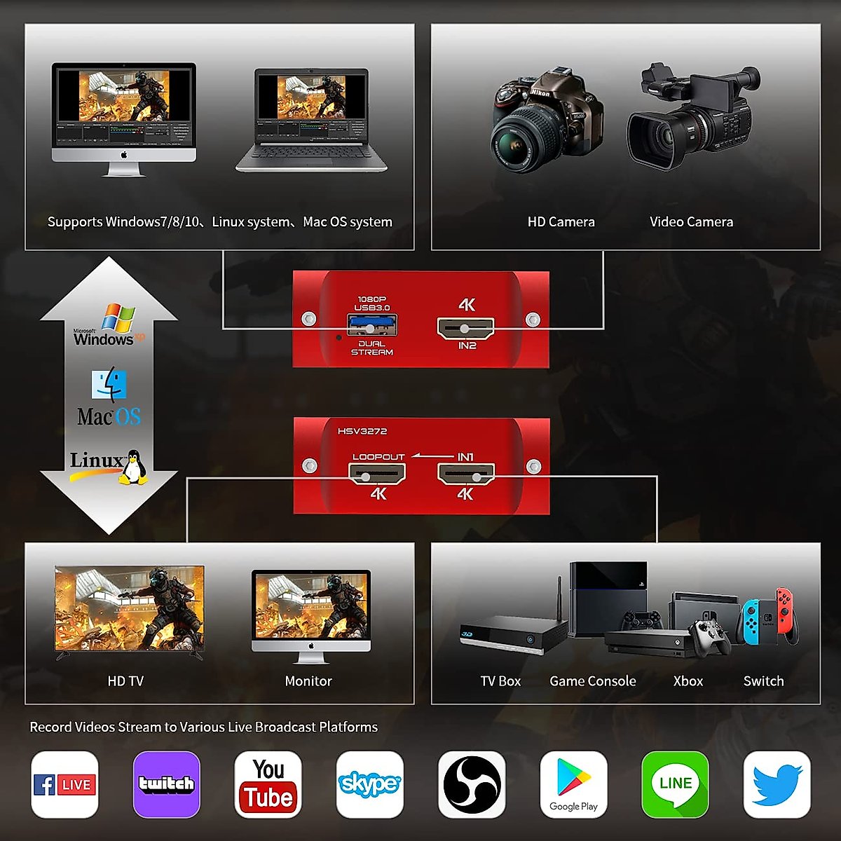 Mirabox Dual HDMI Capture Card for Streaming 2 in 2 Out,Support Dual 4K@30Hz Input,4K@30Hz Passthrough,USB3.0 1080P Capture for OBS Camera DSLR Live Streaming