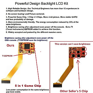 HISPEEDIDO for GBA SP Screen Mod Kits, LCD Backlit Backlight Display, IPS V2 Replacement Accessories Compatible with GBA SP Console (Need to weld one wire)