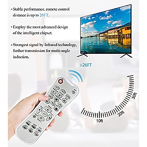 New Replacement Remote Control compatible with Optoma Projector HD26 GT1080 GT1070X HD141X DH1008 HD37 HDF536 HDF537ST HD200D EH200ST L-27-5KEY Controller