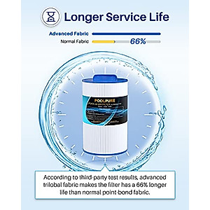 POOLPURE Replacement Spa Filter for PMA40L-F2M, Master Spas Twilight X268365, X268543, Unicel 6CH-402, 2" Male Thread/MPT Hot Tub Filter 1PACK