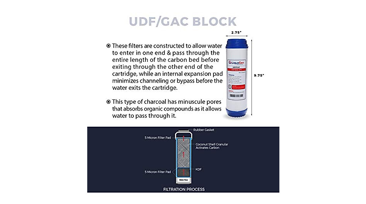 LiquaGen 6-Stage RODI Filter Kit for Aquarium Water Purification