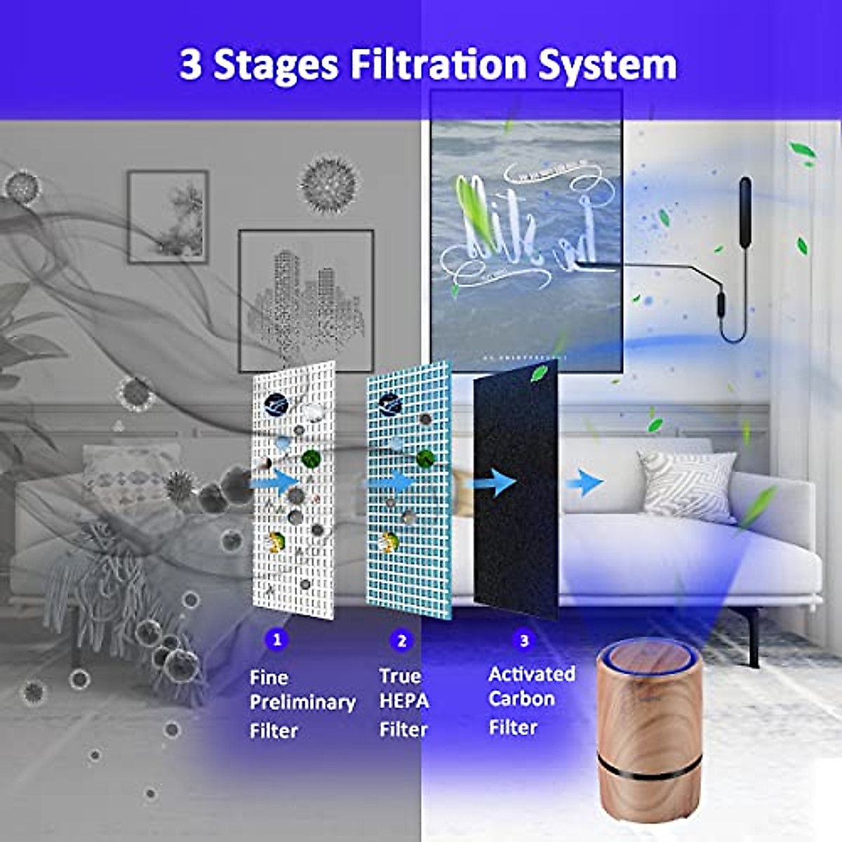 WSTA Air Purifier with Hepa Filter,Portable Small Air Purifiers for Home,Smokers,Smoke,Dust,Desktop Air Cleaner with Night Light