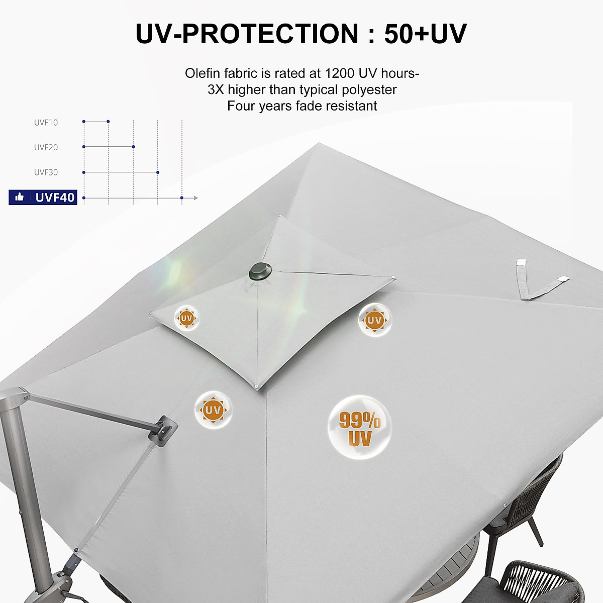 PURPLE LEAF 10 FT Cantilever Umbrella Outdoor Patio Eco-Friendly Olefin Umbrella, Large Offset Square Umbrella, Windproof Heavy Duty Hanging Outside Umbrella for Patio, Light Grey