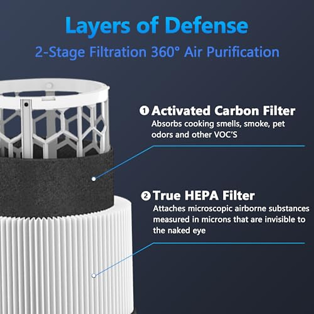 2 Pack Blue Pure 411 Filter Replacement Compatible with Blueair Blue Pure 411 Genuine, 411+, 411 Auto and MINI Air Purifiers, H13 True HEPA Filter, Particle and Activated Carbon by Funmit
