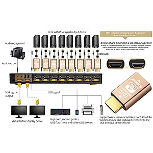 FUERAN HDMI Pass-Through EDID Emulator for use with Video splitters, Switches and Extenders (fit-Headless) 1920X1080@59hz