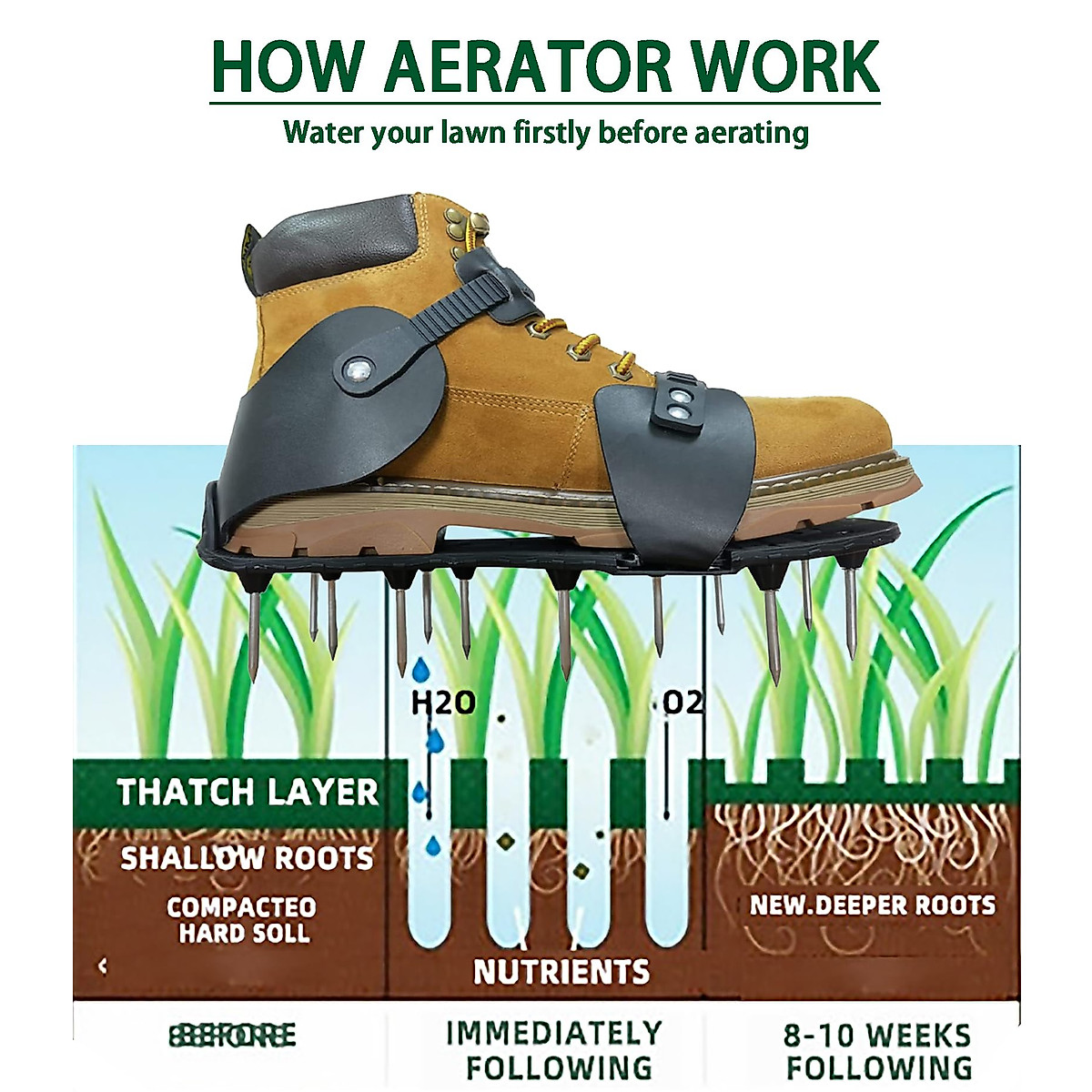 Magemata Lawn Aerator Shoes with Adjustable Fixed Buckle, Metal Spike Shoes for Healthier Soil, Revives Lawn Health, Manual Lawn Aerators for Garden and Yard, Lawn Care Garden Tools