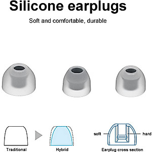 Aiivioll Replacement Waterproof Comfortable Headphone Earpiug Ear Pads Set Silicone in-Ear Headphone Covers Compatible with Sony WF-1000XM4 Bluetooth Headphone (Gray)